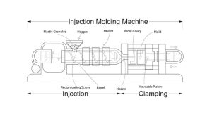 Basics of Plastic Injection Molding | Steven Plastics